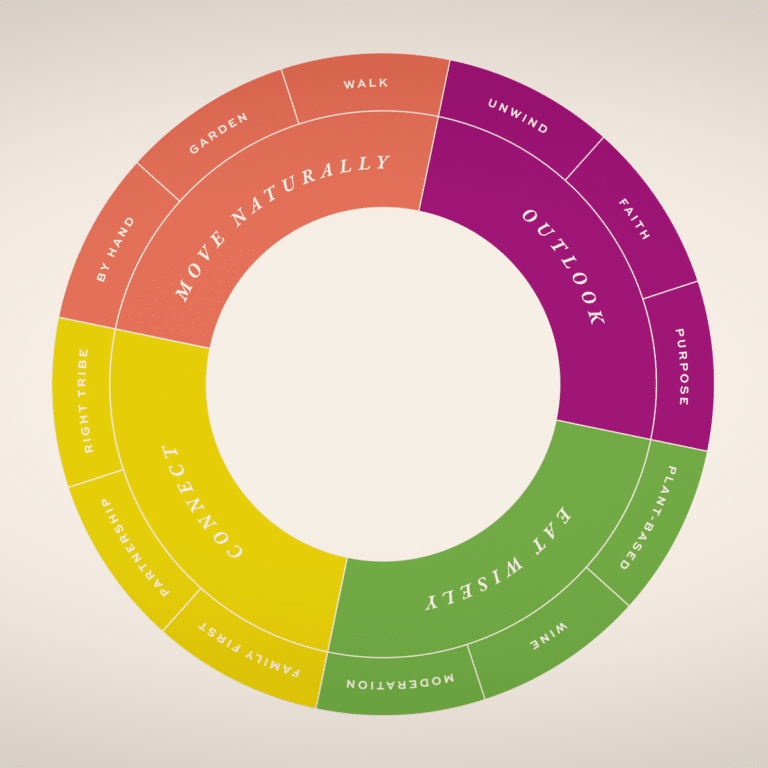 How to Live to 100: Everything to Know About Blue Zones